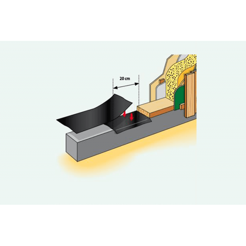 Bande d'Arase, bande d'étanchéité résistante à la déchirure pour ...