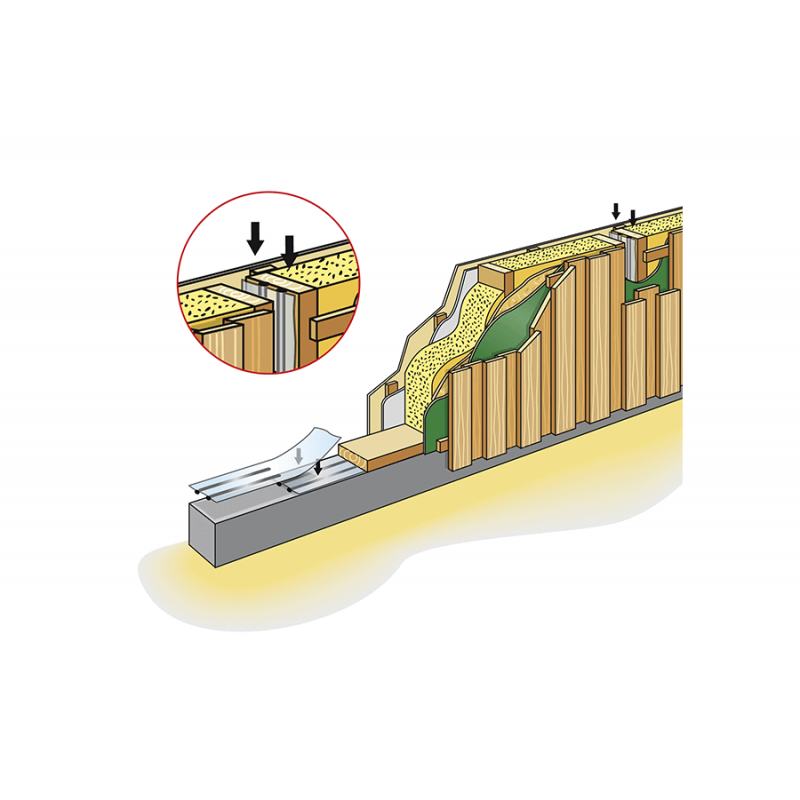 Bande d'Arase, bande d'étanchéité résistante à la déchirure pour ...