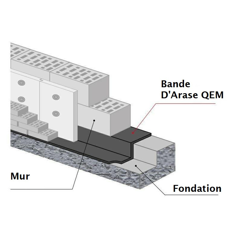 Bande d'Arase, bande d'étanchéité résistante à la déchirure pour ...