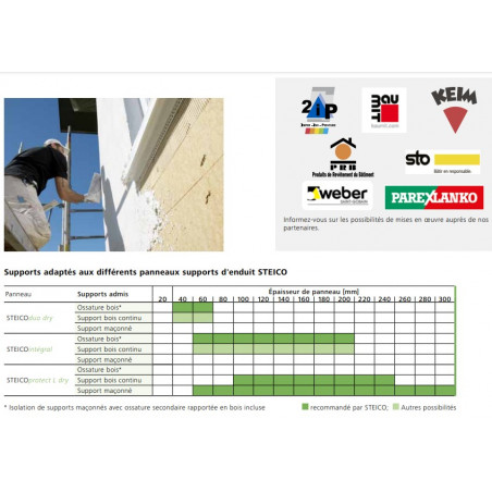 STEICO protect L dry 180x1200x400A12 chant droit au meilleur prix ...