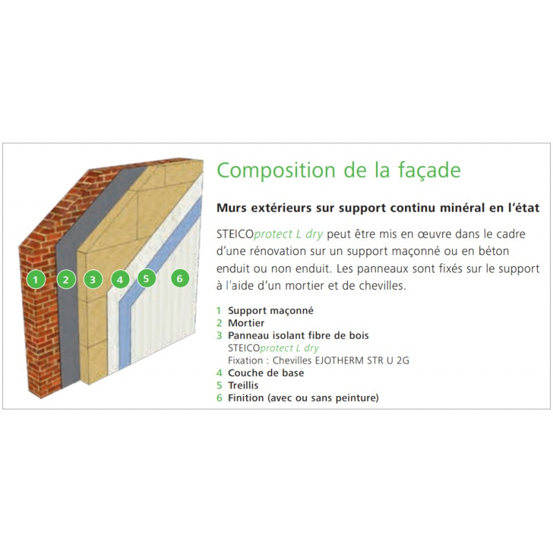 STEICO protect L dry 180x1200x400A12 chant droit au meilleur prix ...